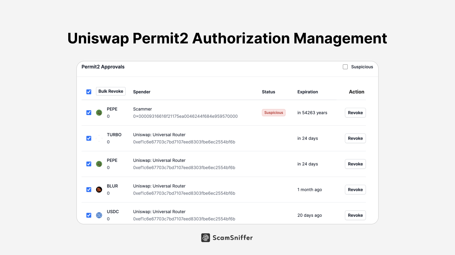 Introducing Uniswap Permit2 Authorization Management - Scam Sniffer
