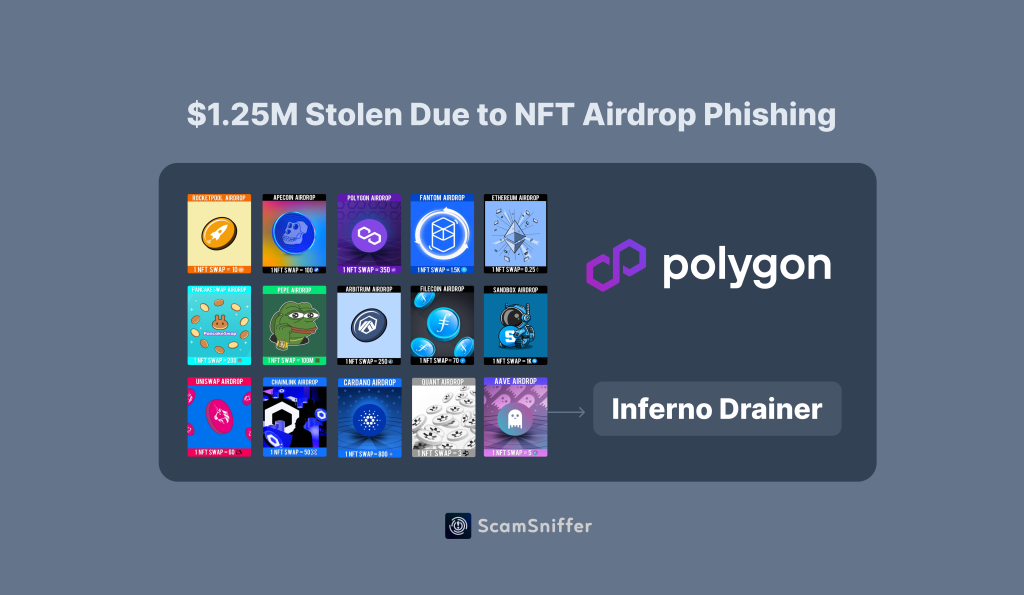 $1.25 million stolen in NFT Airdrop Phishing Scam linked to Inferno ...